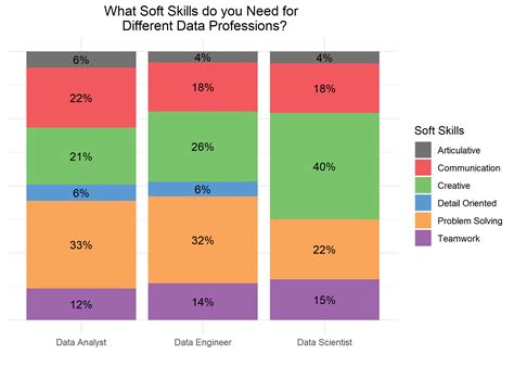 Differences Between A Data Scientist Data Analyst And Data Engineer