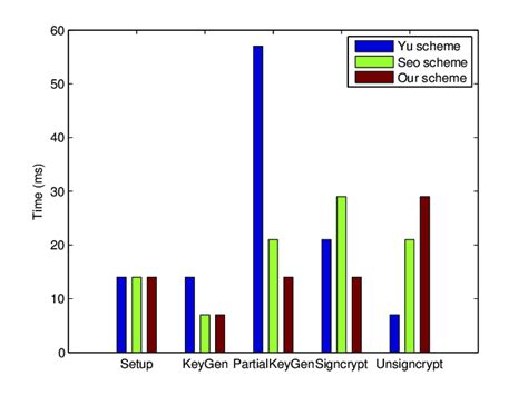 The Experiment Results Download Scientific Diagram