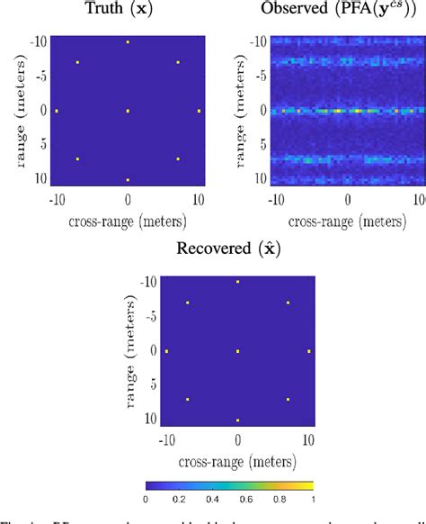 Figure From The Highly Compressed PolSAR Model Semantic Scholar