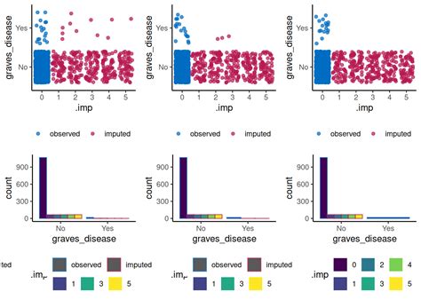 An Investigation Of The Predictors Of Thyroid Cancer In Patients With