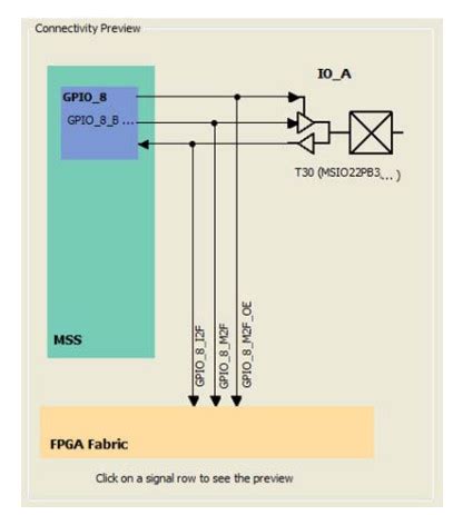 Microsemi SmartFusion MSS GPIO Configuration User Manual