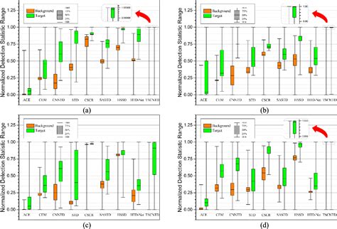 Figure 10 From Two Stream Convolutional Networks For Hyperspectral
