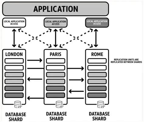 新增 300 多项功能，oracle database 23ai 正式发布！年近 50 岁的数据库巨头正迈入 ai 时代 techug