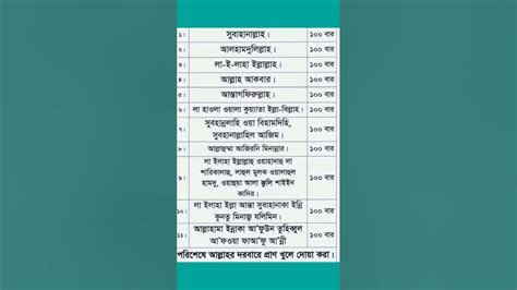 কোন ছোট দোয়া পড়লে আল্লাহর কাছে দোয়া কবুল হয়ে যায় দোয়াটি ২০২৩