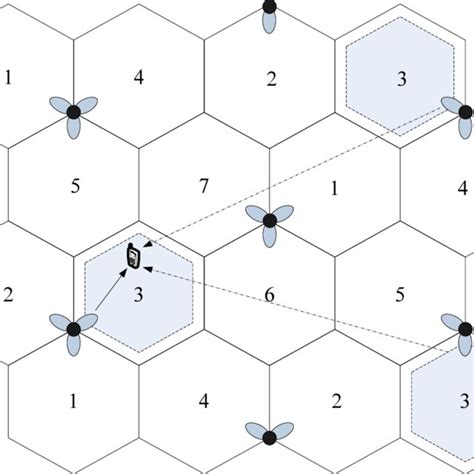 1 example of a fractional frequency reuse multicell network with a