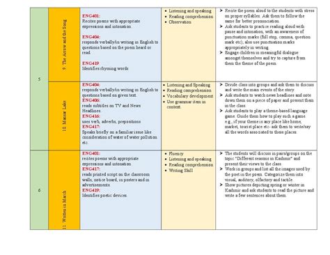 Jkbose Class 4th Syllabus 2025 Pdf Jammu And Kashmir Board Syllabus