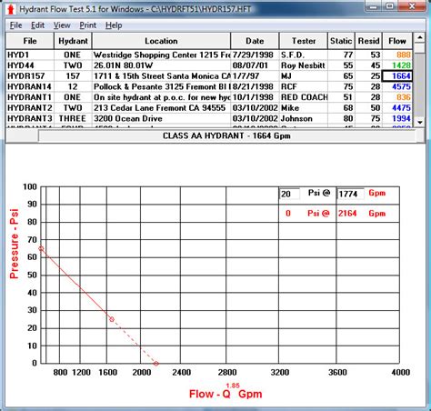 Fire Hydrant Flow Test Chart At Nelson Kennedy Blog
