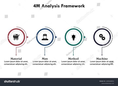 4m Analysis Framework Material Man Method Stock Vector Royalty Free 2495648551 Shutterstock