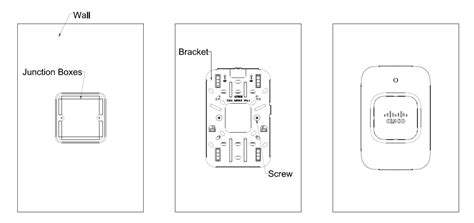Wall Mount The WAP Wireless ACN Dual Radio Wall Plate Access Point With PoE Cisco