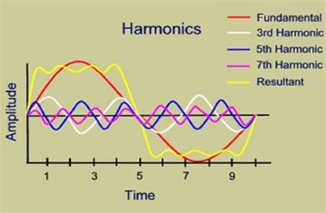 Electrical Axis