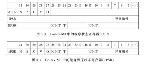 【arm Cortex M3指南】3：cortex M3基础cortex M3系统控制寄存器 Csdn博客
