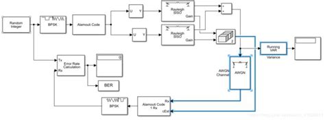 基于matlab的mimo仿真基于matlab的mimo通信系统仿真simulink实现 Csdn博客