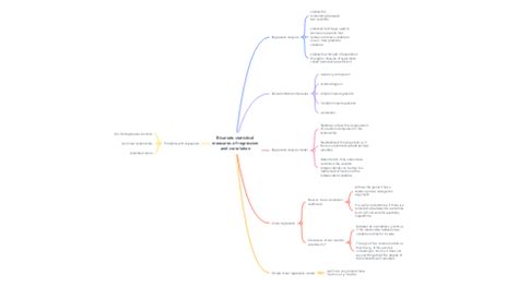 Bivariate Statistical Measures Of Regression And Mindmeister Mind Map