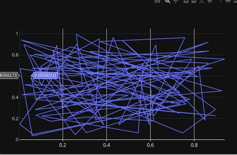 Create A Spikes Crosshair On Simple Line Plot 📊 Plotly Python