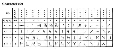 A Vintage Feel 16 Segment 4 Digit Display To Use In Your Electronic Creations The Aspiring