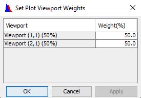 Customizing Plot Layout