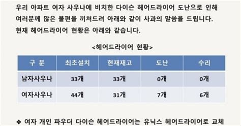 강남 아파트 女사우나 고가의 유명 헤어드라이어 7개 도난”