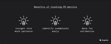 Tracking And Understanding GitHub PR Stats A Step By Step Guide
