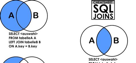 Explicaci N Gr Fica De Los Join En Sql Y Sus Resultados