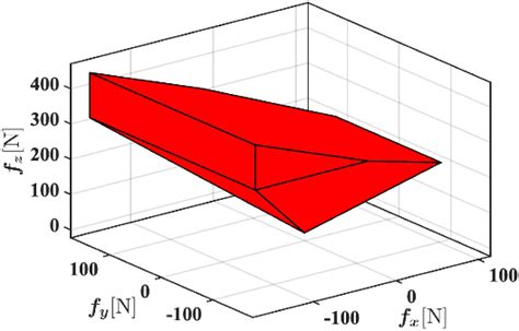 Figure 1 From Free Gait Generation Of Quadruped Robots Via Impulse Based Feasibility Analysis