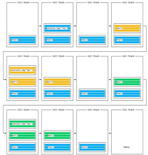 Javascript中的异步、同步js异步callcack 携程同步 Csdn博客