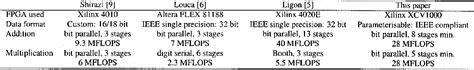 Table 1 From Parameterised Floating Point Arithmetic On Fpgas Semantic Scholar