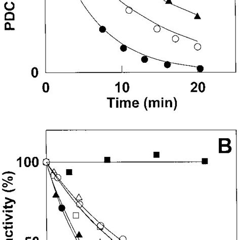 Effect Of Different Compounds On Phosphorylation Of Site 1 The
