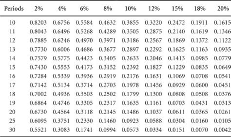Factor Table For Interest Rates Cabinets Matttroy