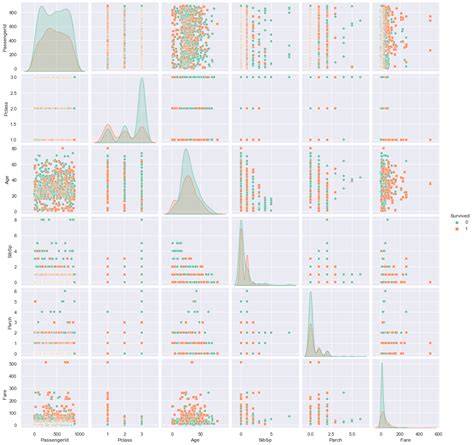 Titanic Machine Learning From Disaster Titanic ML Competition Kaggle