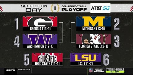 My Playoff Prediction R Fsusports