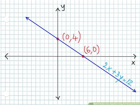 Graph An Equation For Me Tessshebaylo