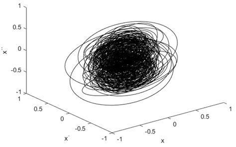 Characterization Of Aeroelastic Behavior In A High Aspect Ratio Wing Using Computational And