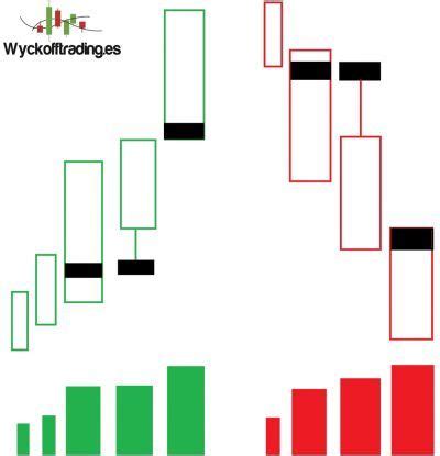 Las Mejores Estrategias De Trading Actualizado Marzo 2024