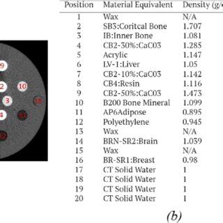 A CT Image FBP Reconstruction Of The Tissue Characterisation