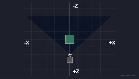 基于react搭建threejs 最流行的3d库 环境threejs 是一个 3d Javascript库，用于在网页上 掘金