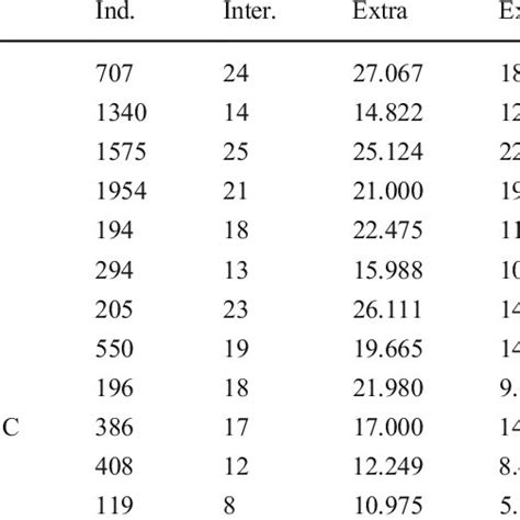 Interpolation And Extrapolation Estimate Of Small Mammals Diversity In