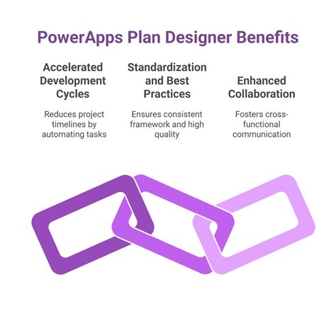Ai Meets Low Code How Powerapps Plan Designer Transforms Solution
