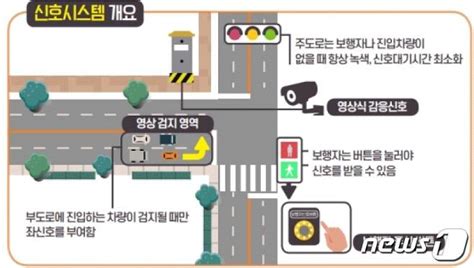 청주시 국도 좌회전 감응신호 구축 공모사업 선정국비 확보