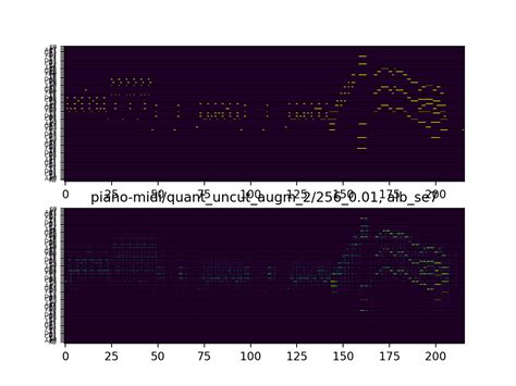 Python Weird Behaviour When Using Dynamicrnn And Providing Sequence