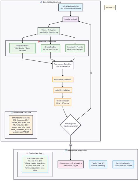 Introduction To Genetic Algorithms Python Example Code