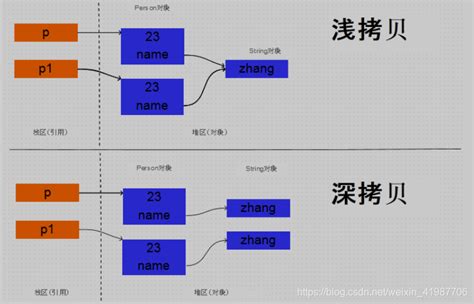 夜光：java成神之路（二）擅长的语言 Csdn博客