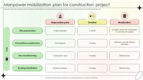 Manpower Mobilization Plan For Construction Project Ppt Template