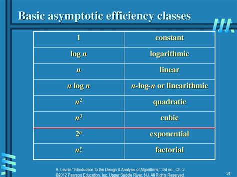 Analysis Of Algorithms Ppt Download