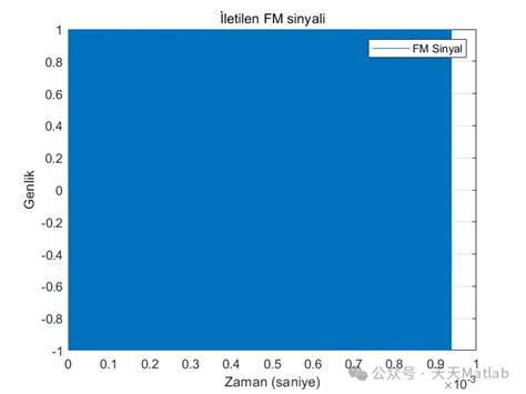 【雷达】雷达系统中使用fmcw技术来检测车辆的距离和速度附matlab代码目标相对于雷达的速度矢量是什么 Csdn博客