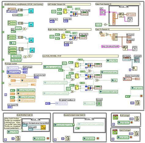 Why Some People Say Local Variables Are Bad Ni Community