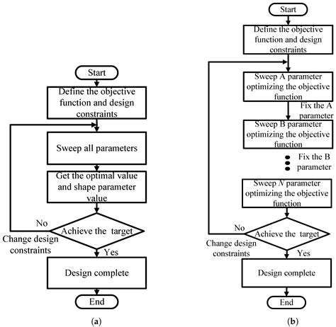 Applied Sciences Free Full Text Effective Scheme For Inductive Wireless Power Coil Design