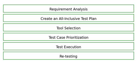 What Is QA Testing And Why It S So Important