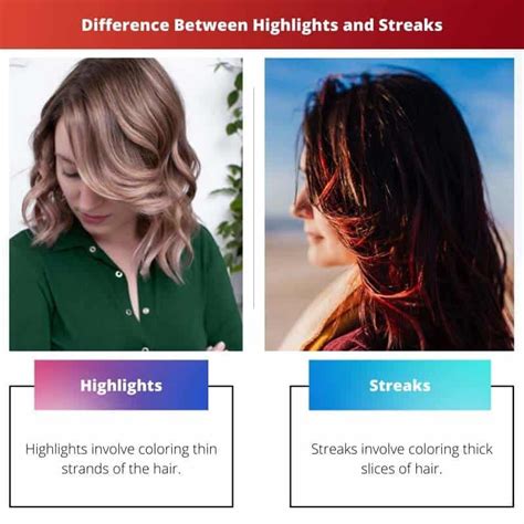 Highlights Vs Streaks Unterschied Und Vergleich