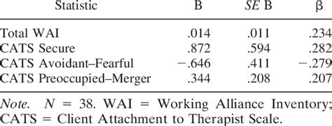 Final Regression Model Statistics Download Table