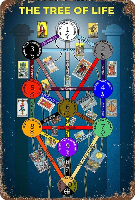 Kabbalah Tree Of Life Serpent